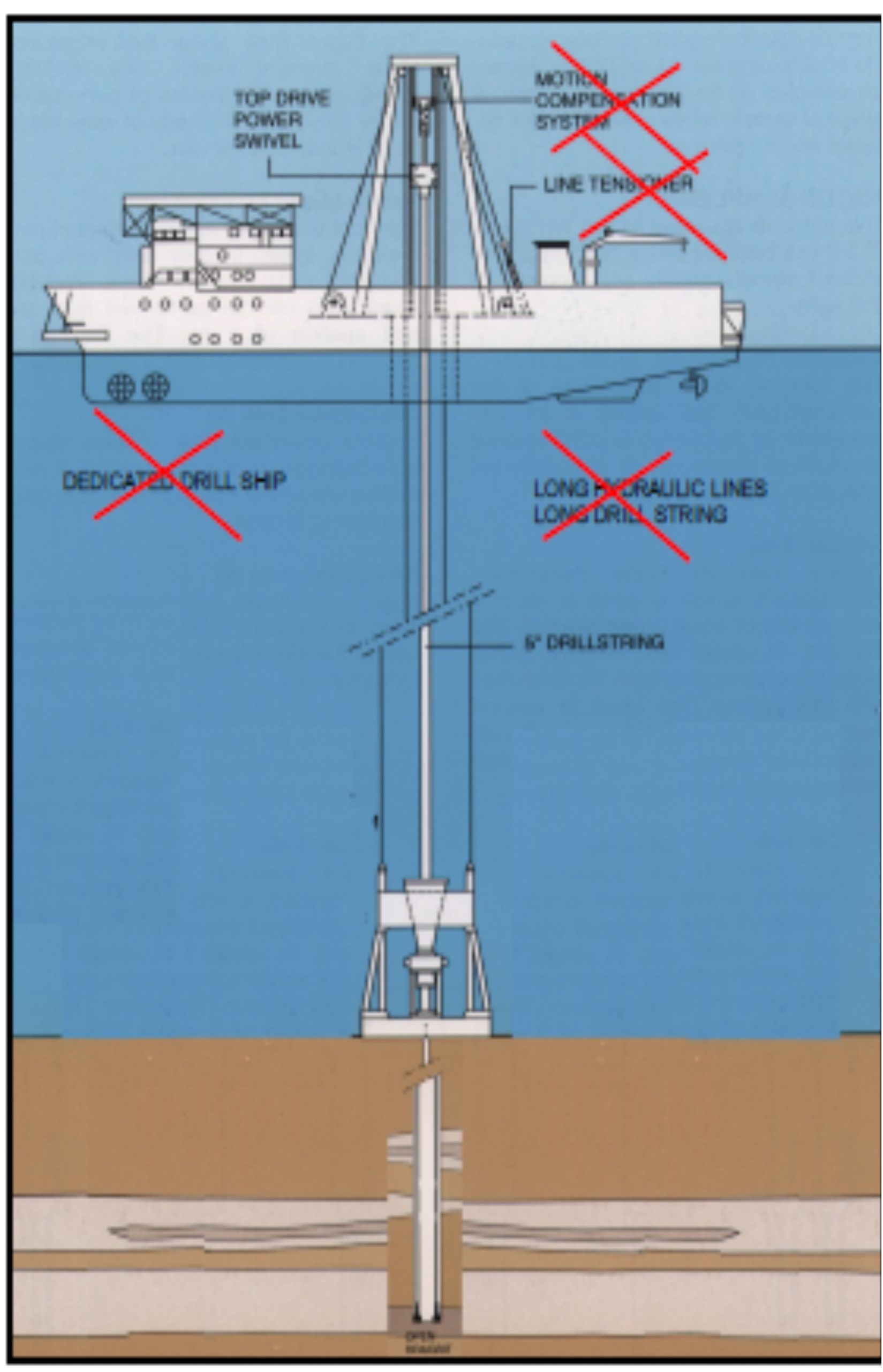 DEEP WATER GEOTECHNICAL SURVEY – Taka Hydrocore Indonesia