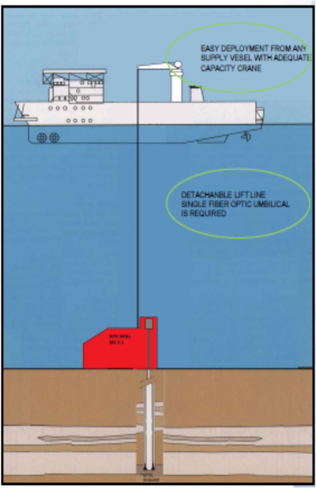 DEEP WATER GEOTECHNICAL SURVEY – Taka Hydrocore Indonesia